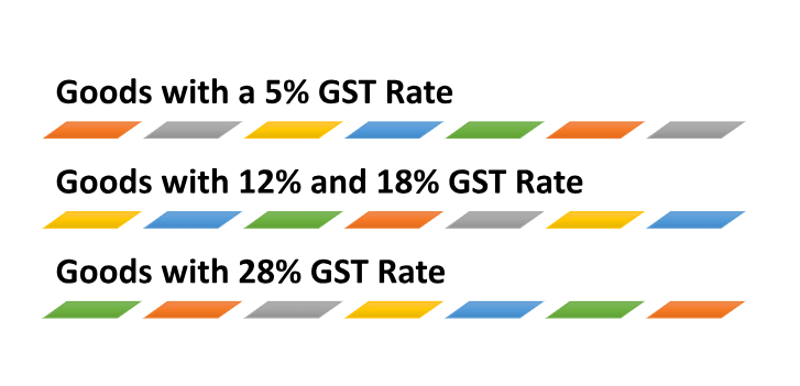 GST Rates in 2023 » Legal Window