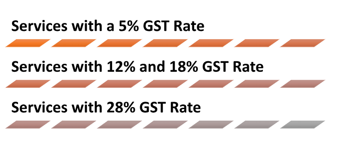GST Rates in 2023 » Legal Window