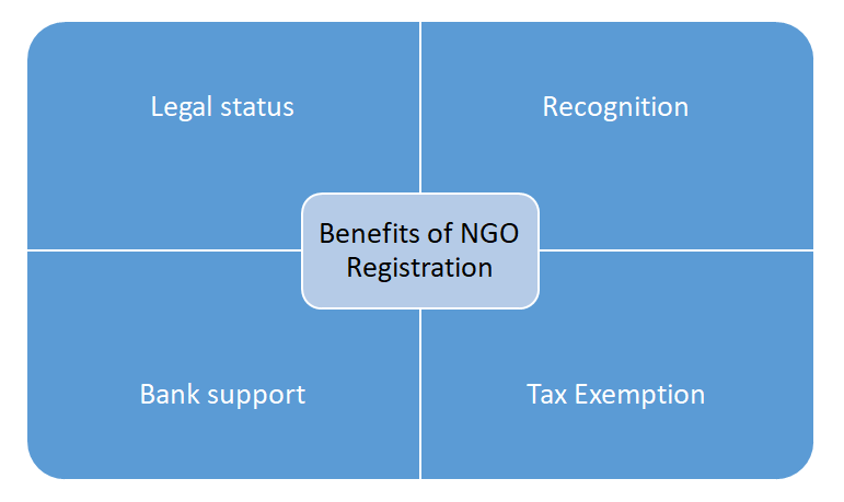 NGO Registration in Bihar » Legal Window