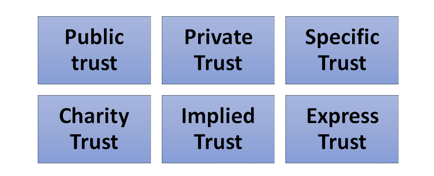 Various Types of Trusts and their Importance » Legal Window