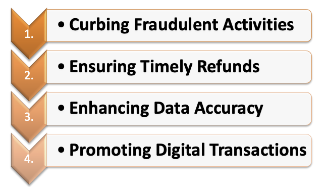 Claiming Tax Refund in India» Legal Window