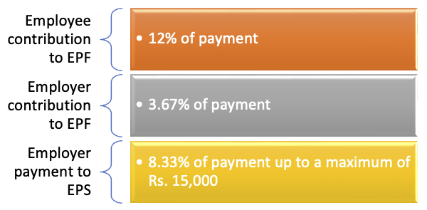 Employees Provident Fund Deposits» Legal Window