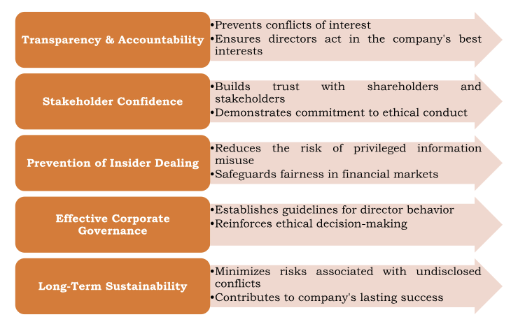 Disclosure of Director’s Interest » Legal Window