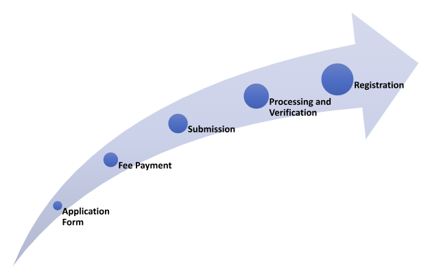 Copyright Registration Process in Rajasthan » Legal Window