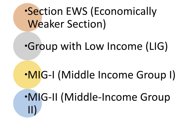 PMAY Eligibility Requirements » Legal Window