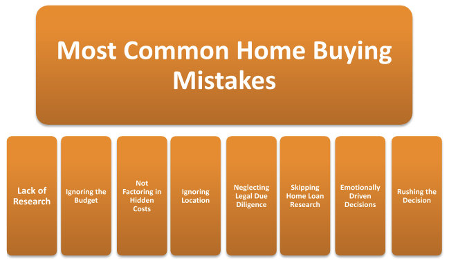 First-Time Home Buyer's Mistakes » Legal Window