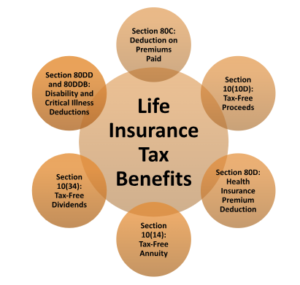 Life Insurance Tax Benefits » Legal Window