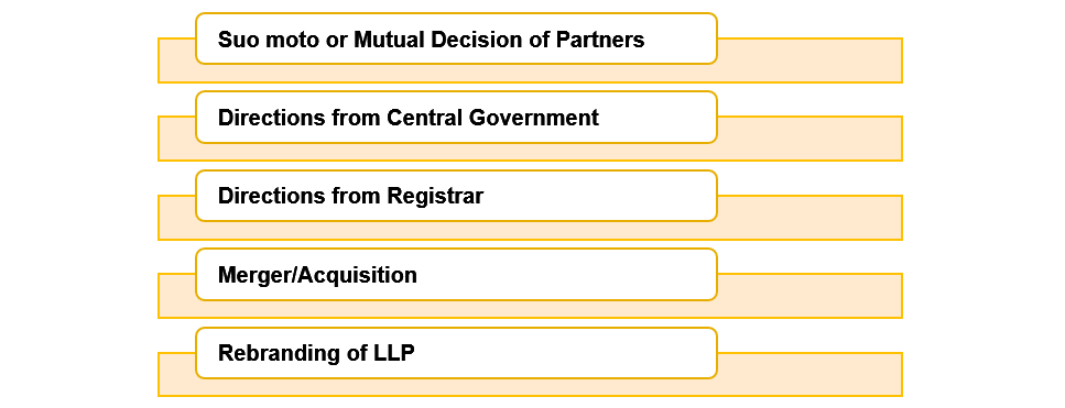 How to change name of an LLP in India? » Legal Window