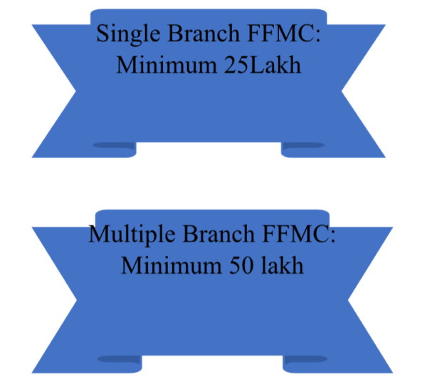 Guidelines for FFMC Licence | RBI Guideline for FFMC License