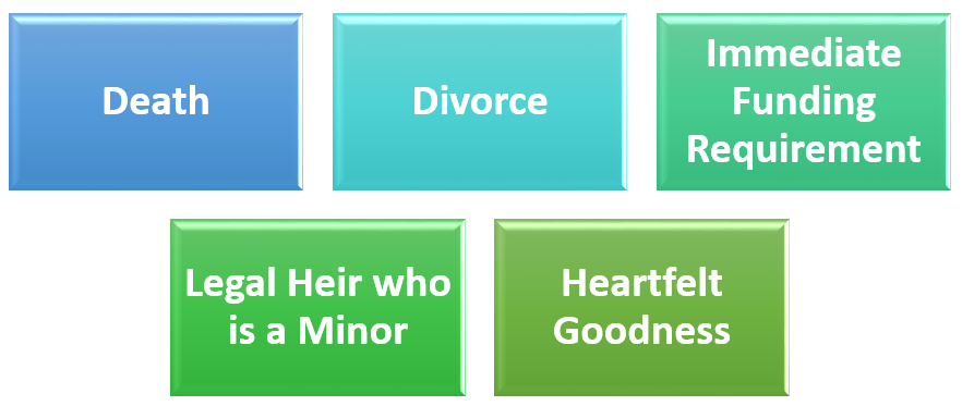What is Relinquishment Deed» Legal Window