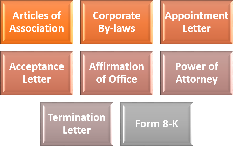 Appointment of an Alternate Director » Legal Window