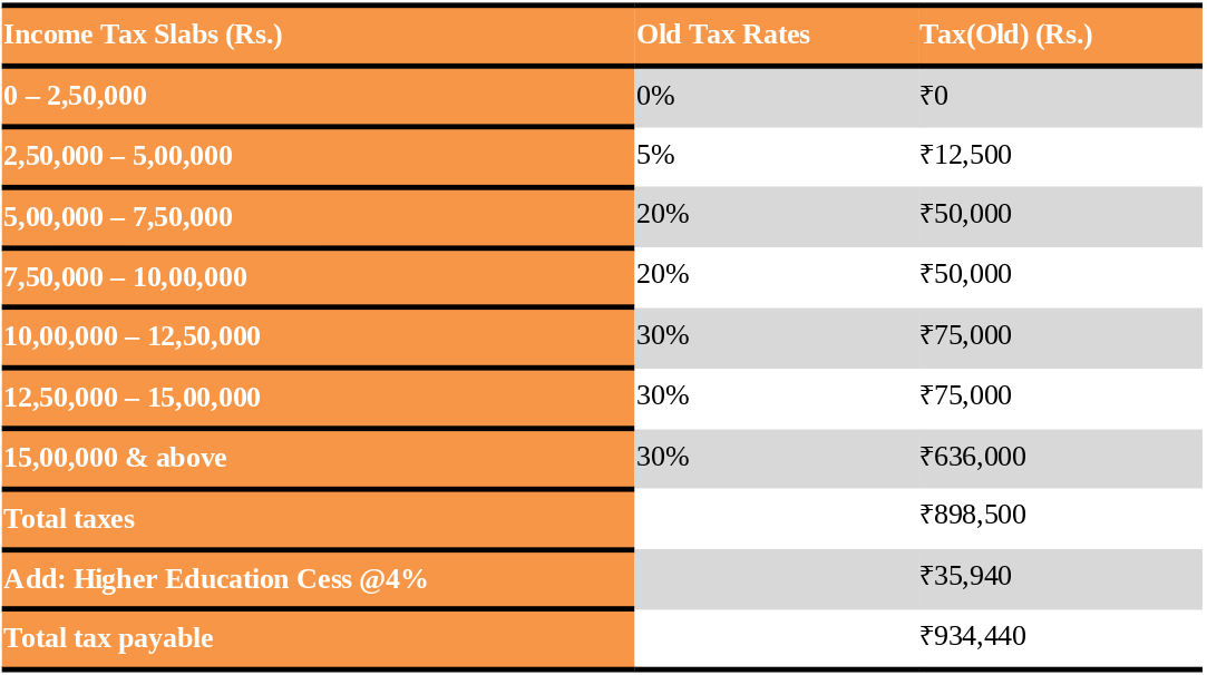Old vs. New Tax Regime l Which is better? » Legal Window
