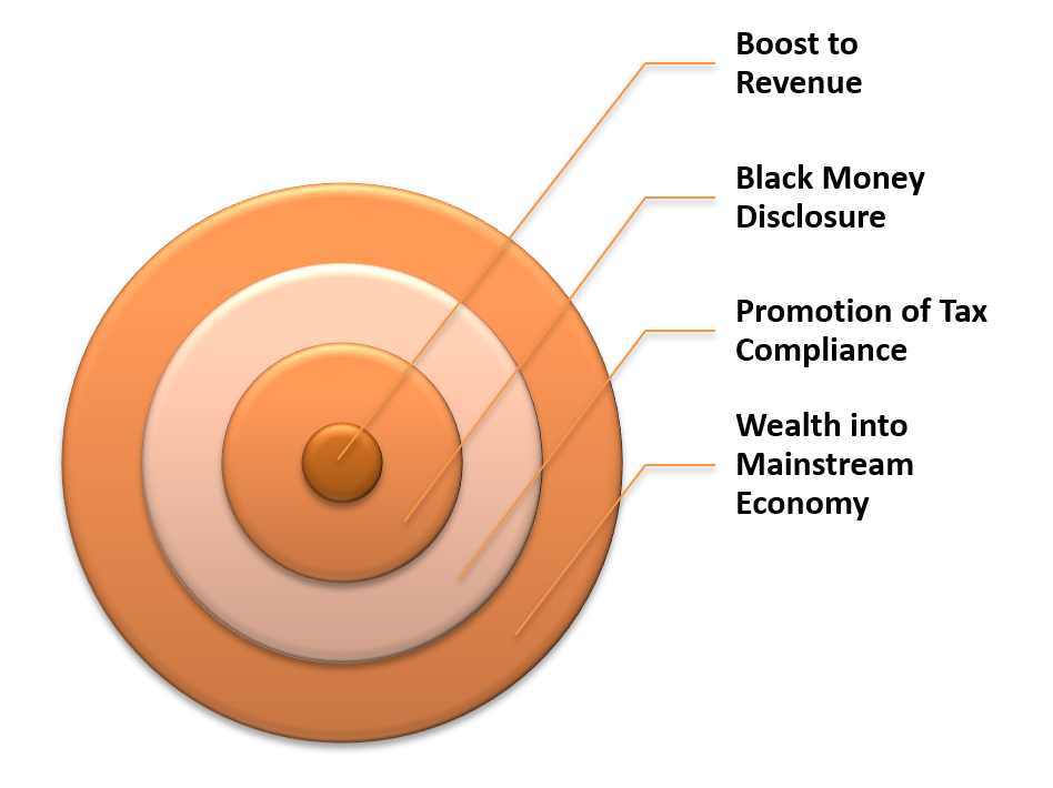 Income Declaration Scheme. » Legal Window
