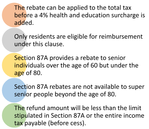 Understanding Rebate Under Section 87 A in Income Tax Act 1961 » Legal ...