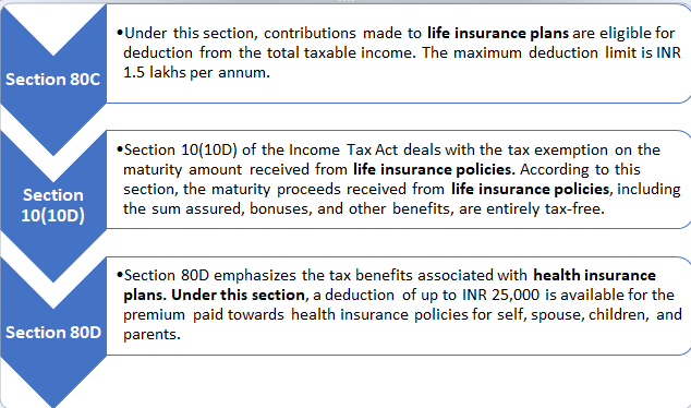 Life Insurance Plans in India » Legal Window