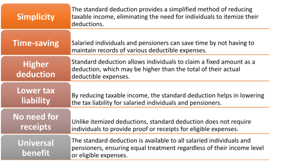 Standard Deduction 2023 For Salaried Employees at Jai Reading blog