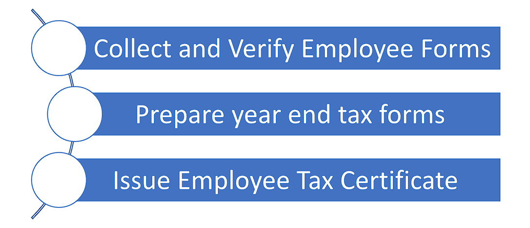 Section 192 of Income Tax Act 1961 » Legal Window
