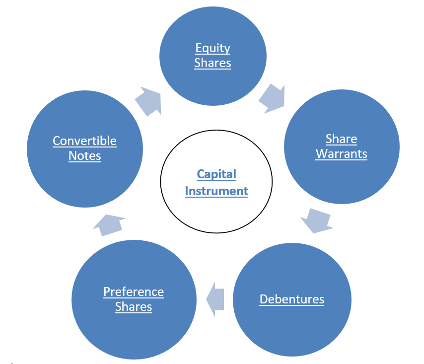 Series on foreign Investment in India » Legal Window