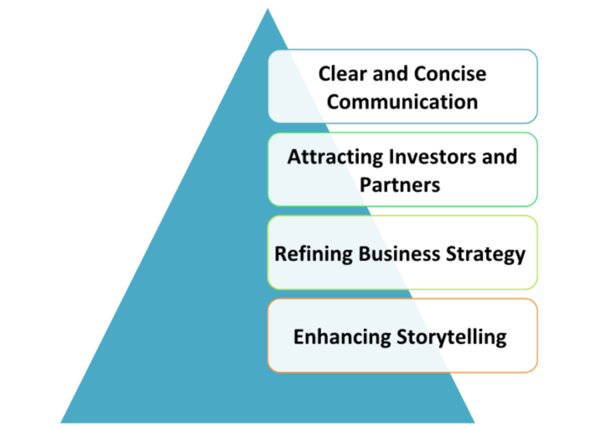 Components of a pitch deck » Legal Window
