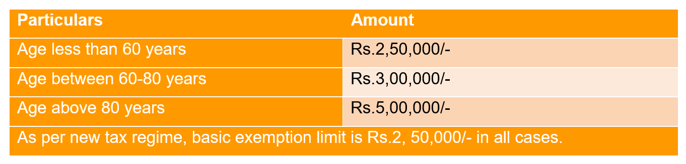 ITR 1 and ITR-2 for A.Y 2021-22 » Legal Window Jaipur