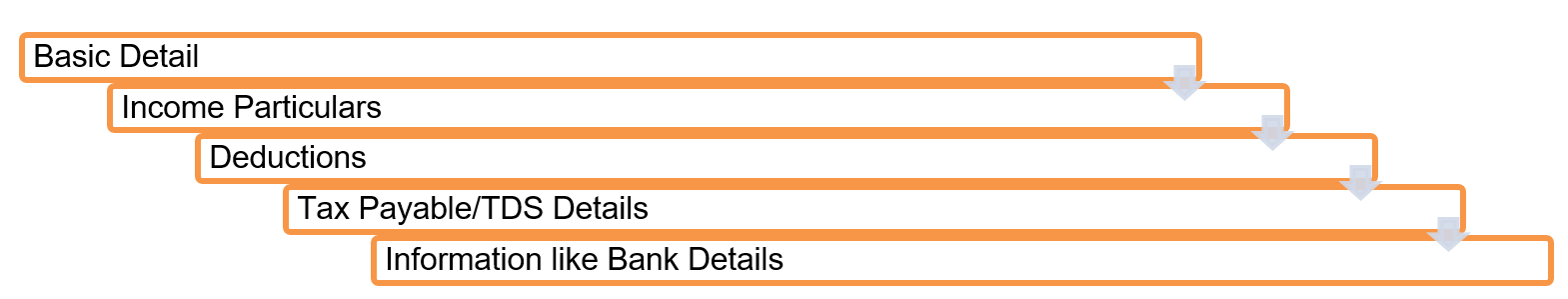 ITR 1 and ITR-2 for A.Y 2021-22 » Legal Window Jaipur