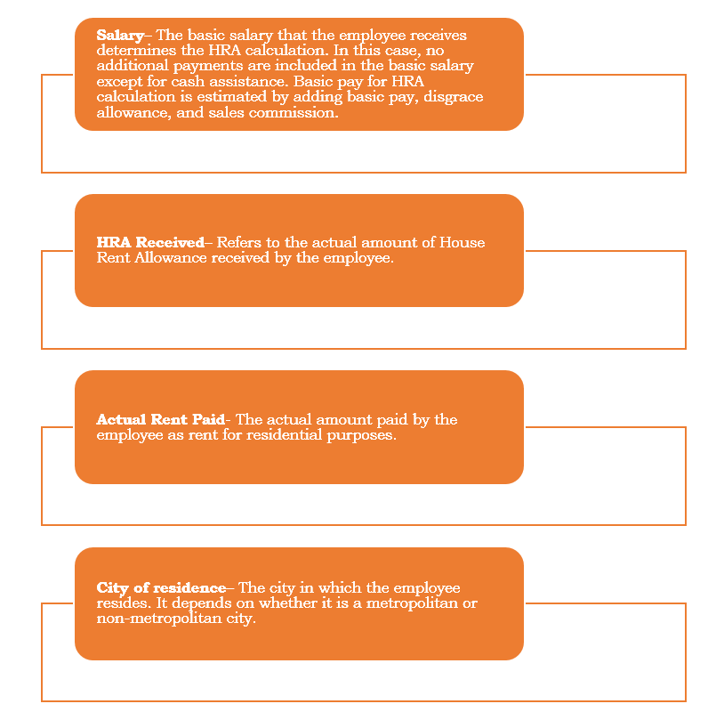 how to calculate HRA » Legal Window
