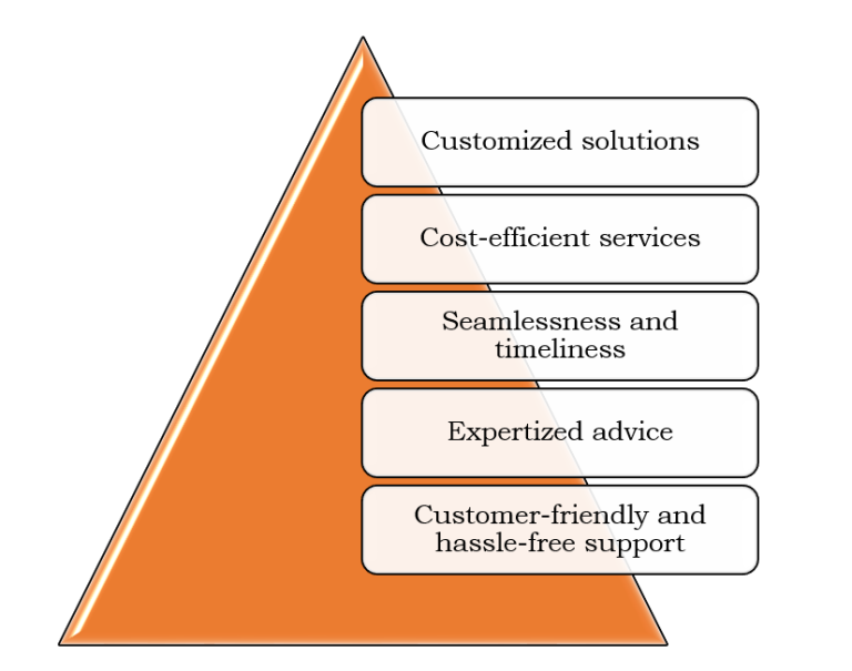 CSR Registration in Jaipur | Apply For CSR Registration Number» Legal ...