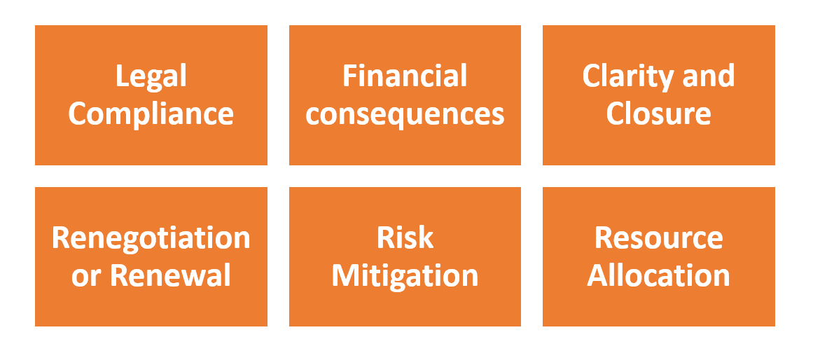 How To Terminate a Contract » Legal Window