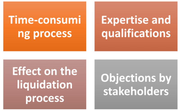 Removal And Replacement of Liquidator » Legal Window