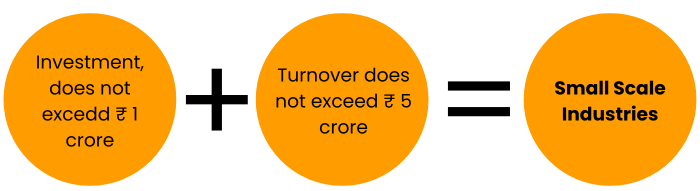 SSI Registration in Rajasthan » Legal Window