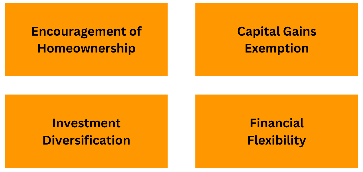 Section 54 and 54F of Income Tax Act » Legal Window
