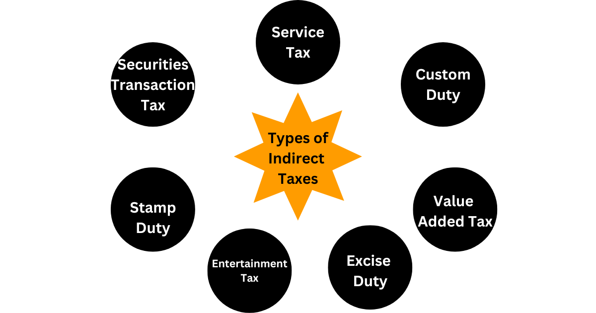 Indirect Taxes in India » Legal Window