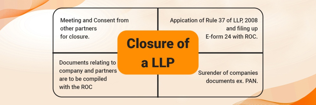 Process of closing LLP in India: Understanding » Legal Window
