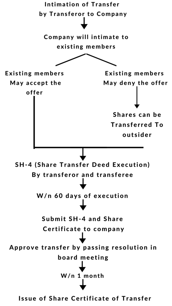 Registrar and Share Transfer Agent in Jaipur » Legal Window