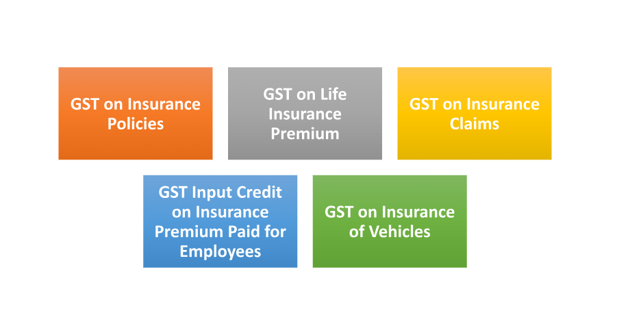 Impact of GST on Insurance» Legal Window