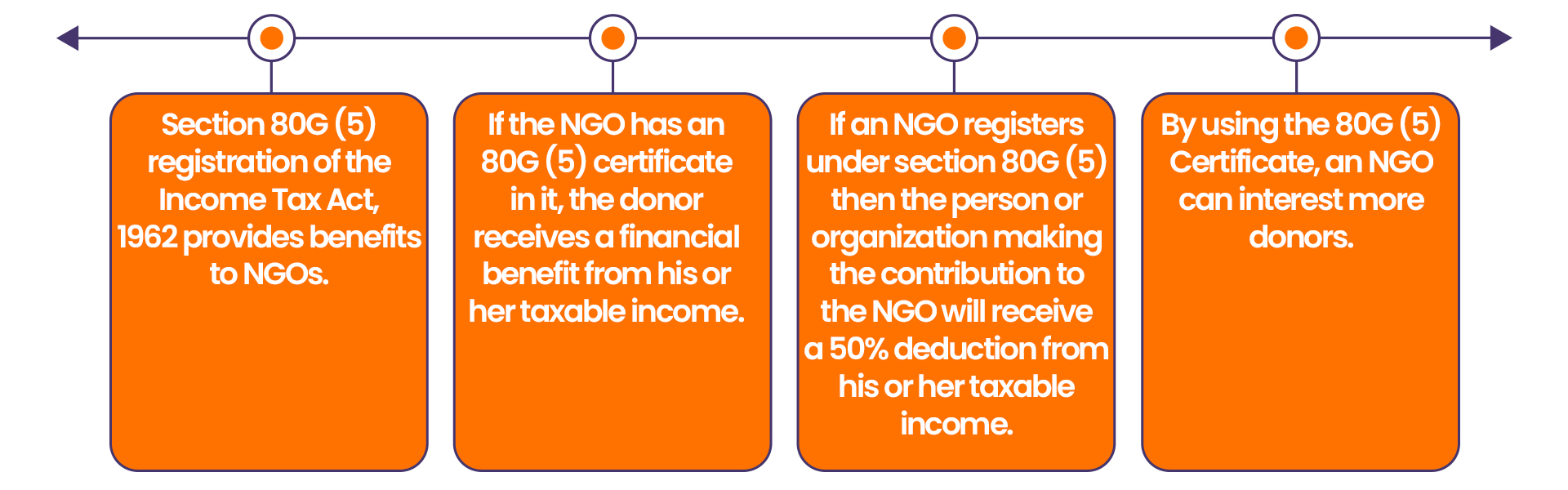 All you need to know about Section 80G and 12AB » Legal Window