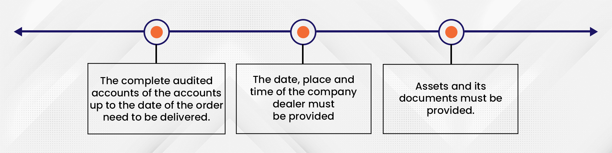 Understanding Process of Closing a Company » Legal Window