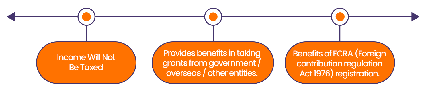 All you need to know about Section 80G and 12AB » Legal Window