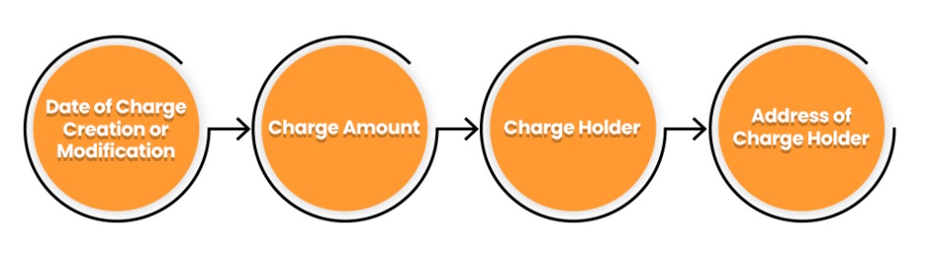 How to check the Registration Status of Private Limited Company on MCA?