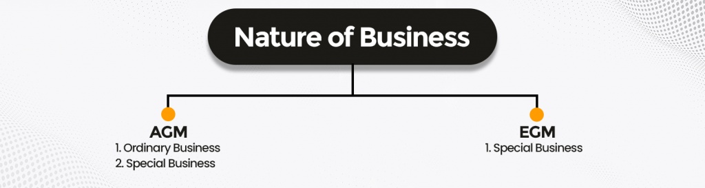 Ordinary Business & Special Business of Companies Act 2013