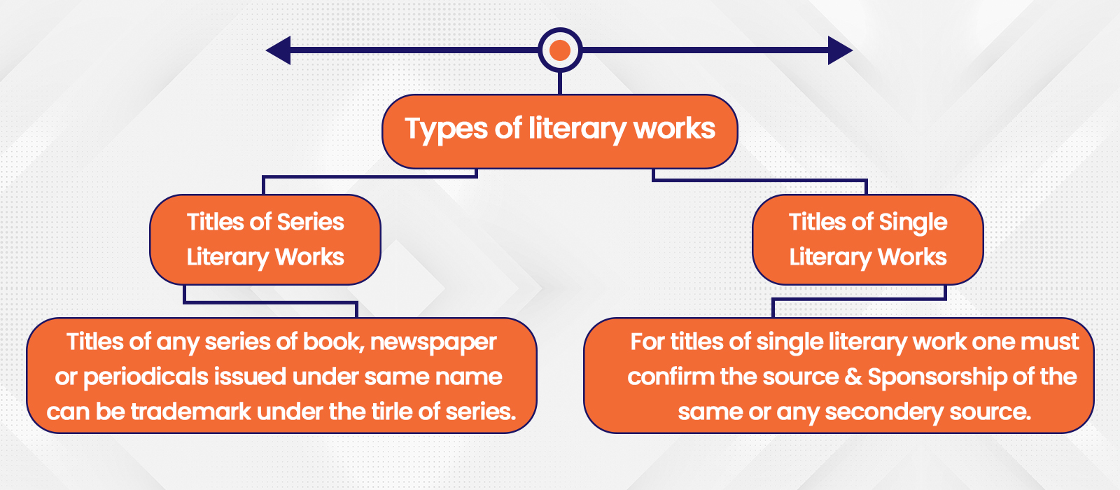 Do Book Titles come under Trademark or Copyright? » Legal Window