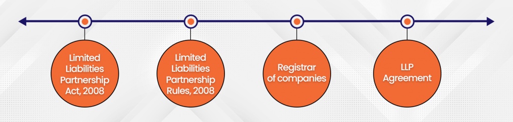 All you need to know about the LLP Agreement » Legal Window